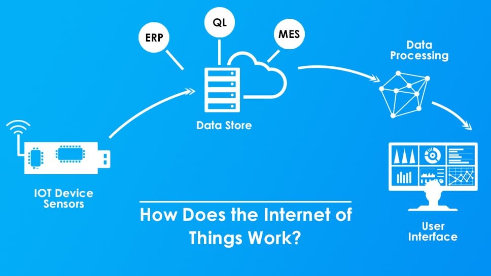Internet of Things (IoT) - Chimicamo